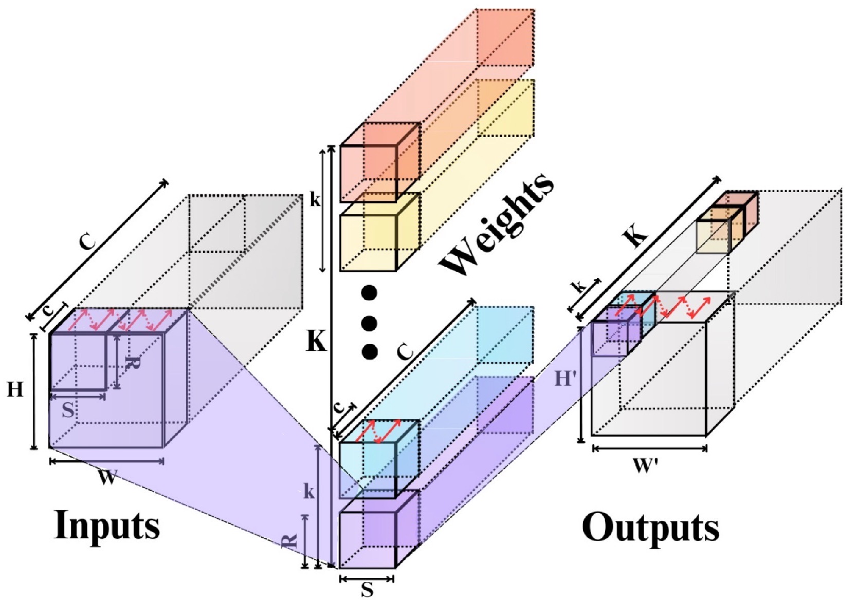 [2310.00574] YFlows: Systematic Dataflow Exploration and Code ...