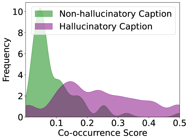 [2310.00754] Analyzing and Mitigating Object Hallucination in Large Vision-Language Models