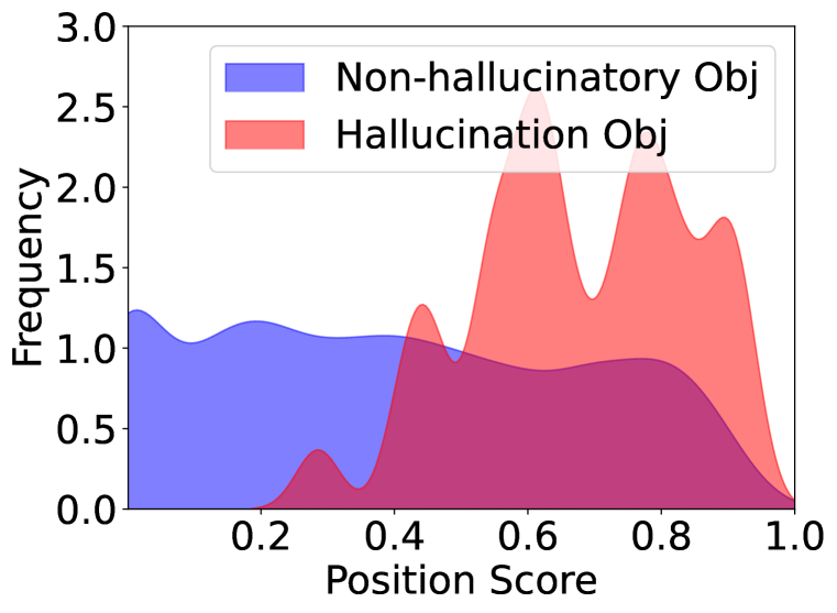 [2310.00754] Analyzing and Mitigating Object Hallucination in Large Vision-Language Models