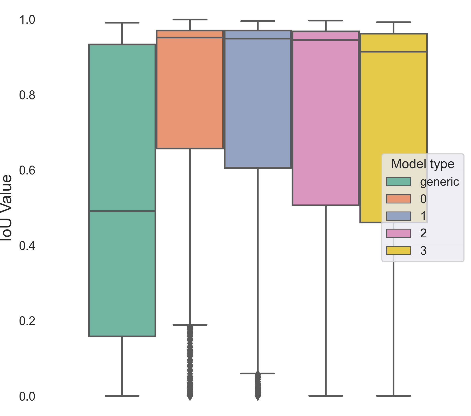 [2310.00937] Data Efficient Training of a U-Net Based Architecture for ...