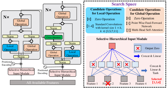 [2310.01180] Evolutionary Neural Architecture Search for Transformer in ...