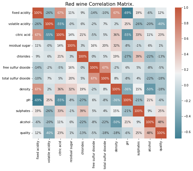 [2310.01584] Wine feature importance and quality prediction: A ...