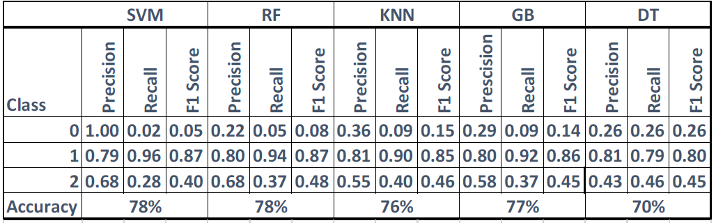[2310.01584] Wine feature importance and quality prediction: A comparative study of machine ...