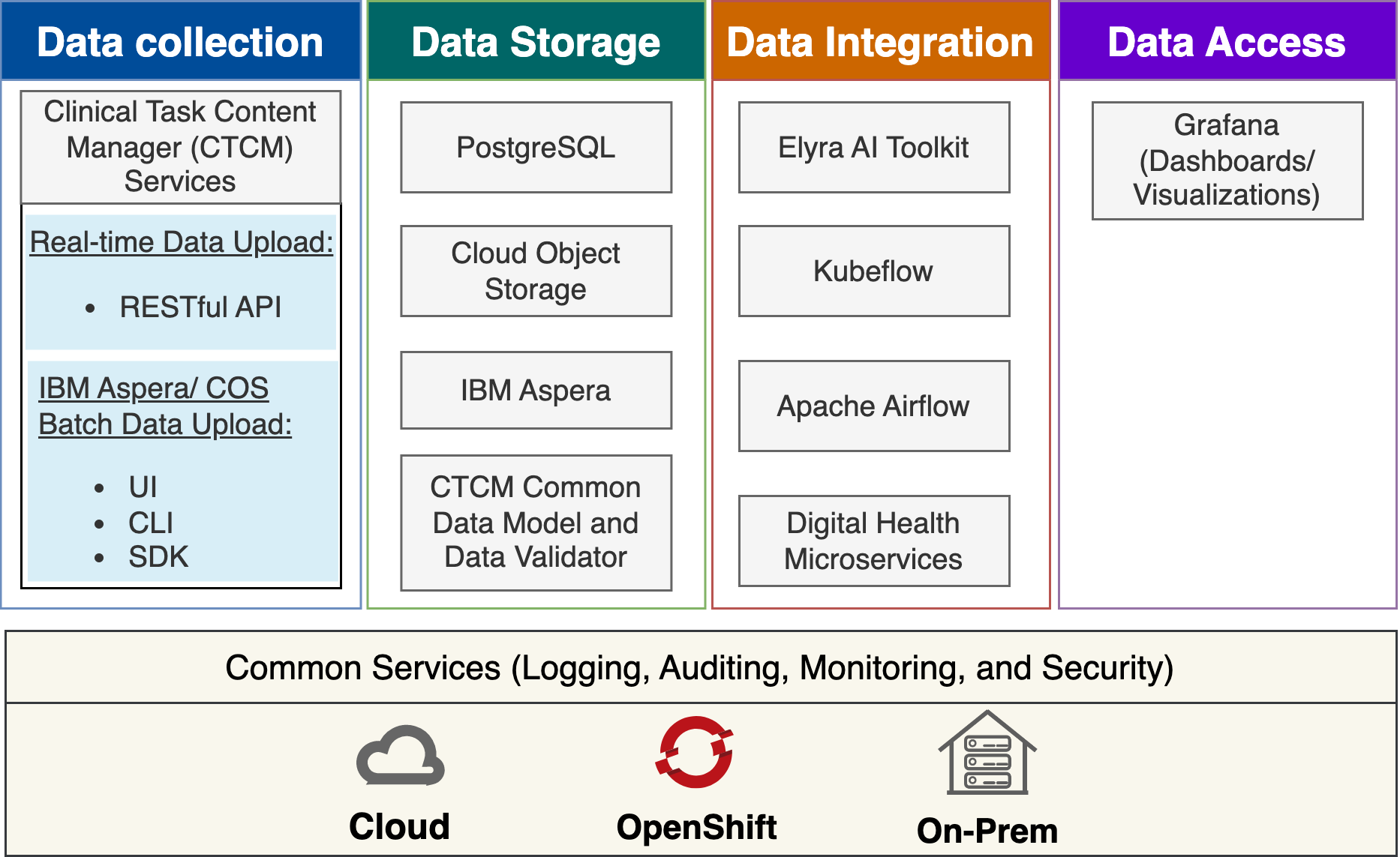 [2310.01673] A Versatile Data Fabric for Advanced IoT-Based Remote ...