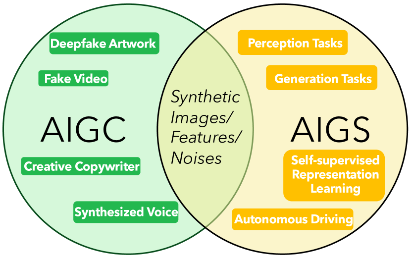 [2310.01830] AI-Generated Images as Data Sources: The Dawn of Synthetic Era