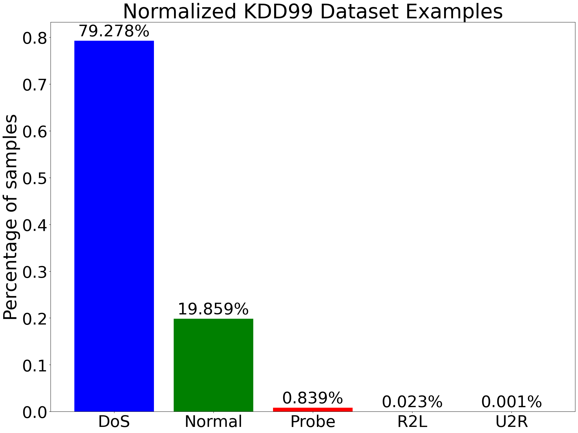 [2310.01850] Multi-class Network Intrusion Detection with Class ...