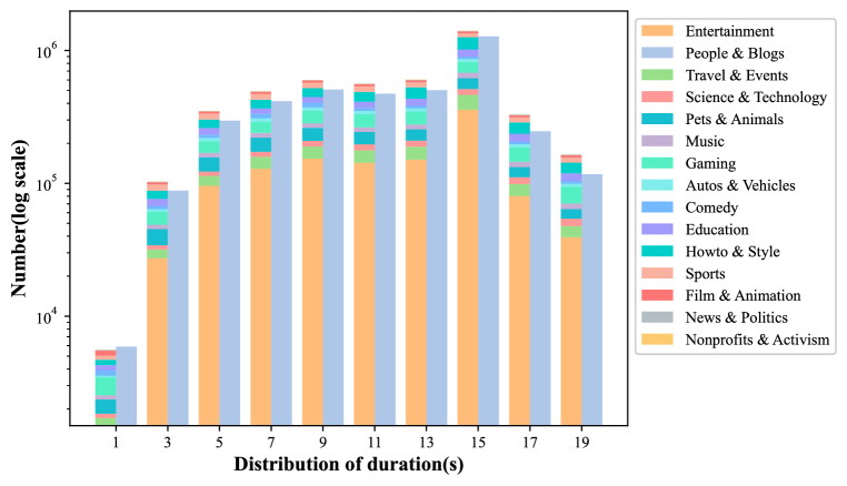 [2310.01852] LanguageBind: Extending Video-Language Pretraining to N-modality by Language-based ...
