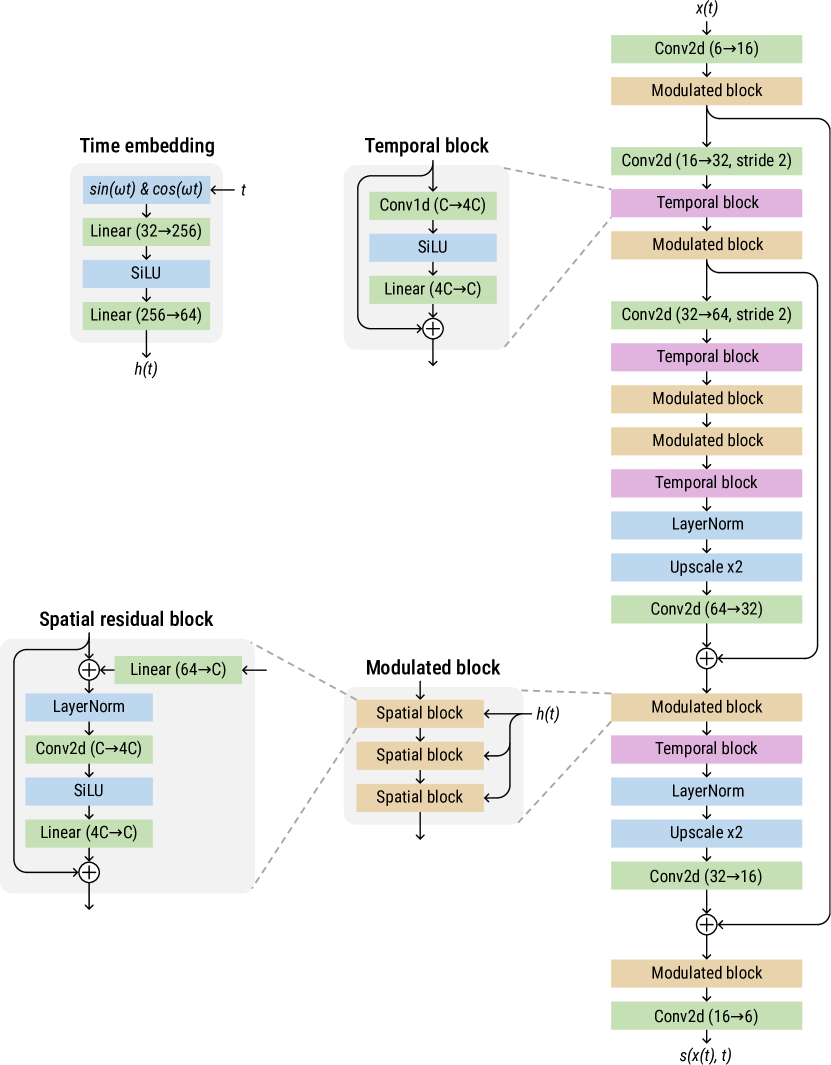 [2310.01853] Score-based Data Assimilation for a Two-Layer Quasi-Geostrophic Model