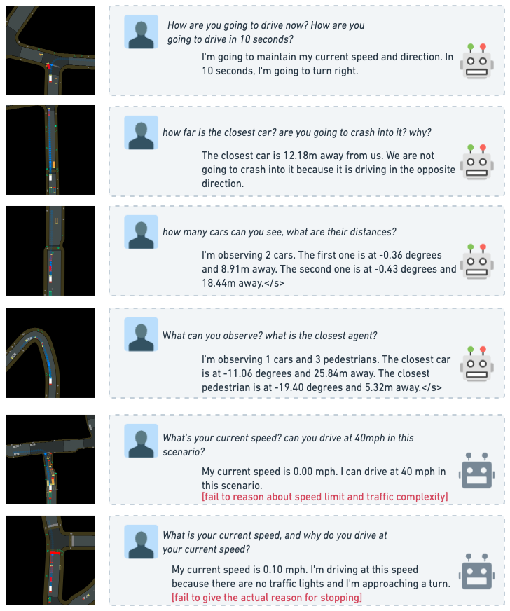 [2310.01957] Driving with LLMs: Fusing Object-Level Vector Modality for Explainable Autonomous ...