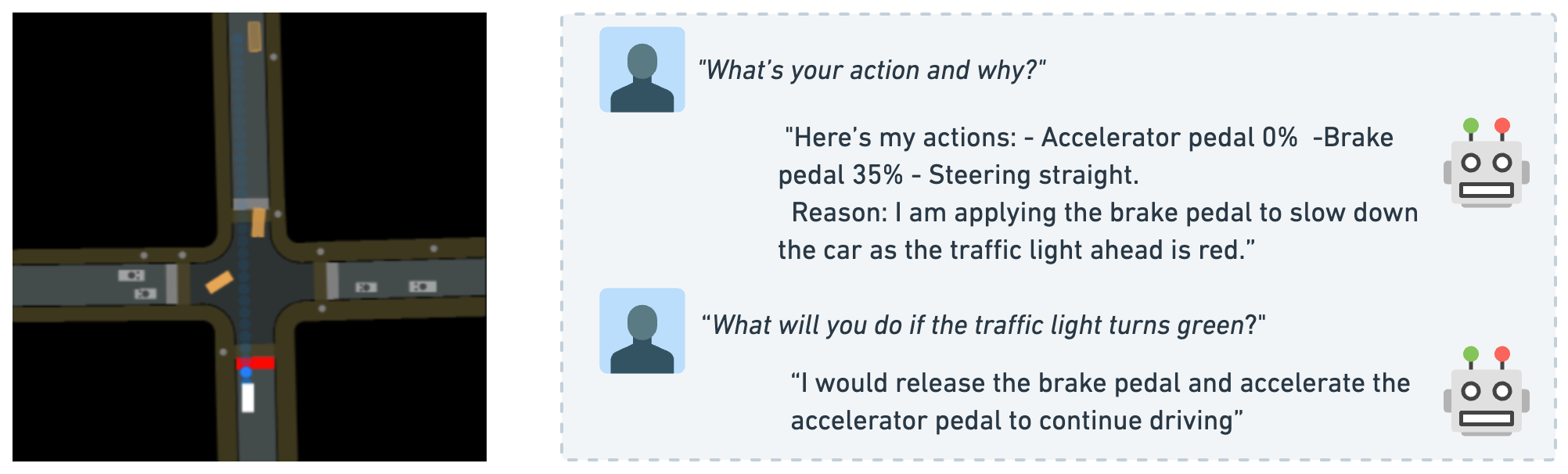 [2310.01957] Driving with LLMs: Fusing Object-Level Vector Modality for Explainable Autonomous ...