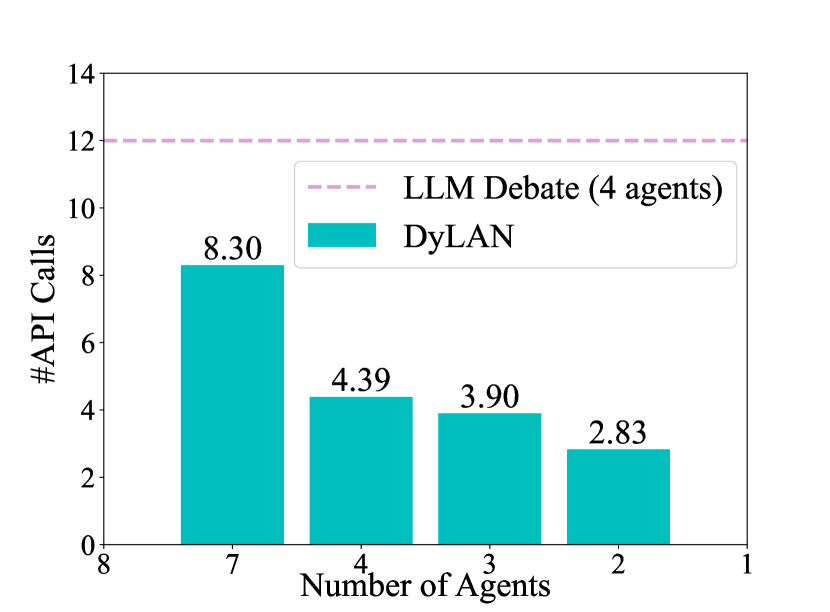 [2310.02170] Dynamic LLM-Agent Network: An LLM-agent Collaboration ...