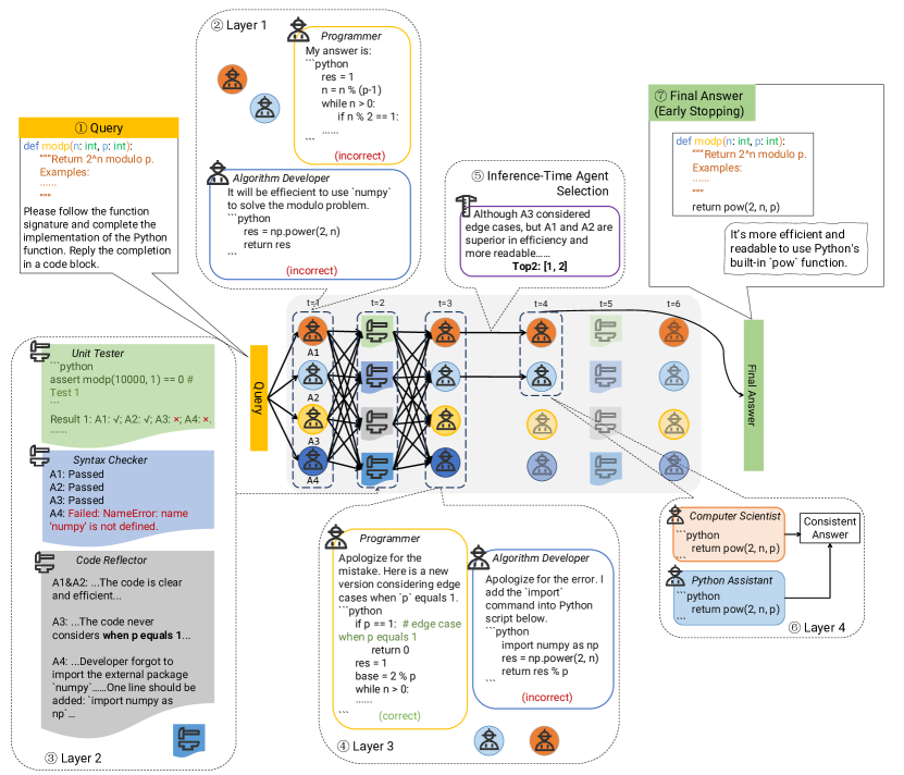 [2310.02170] Dynamic LLM-Agent Network: An LLM-agent Collaboration Framework with Agent Team ...