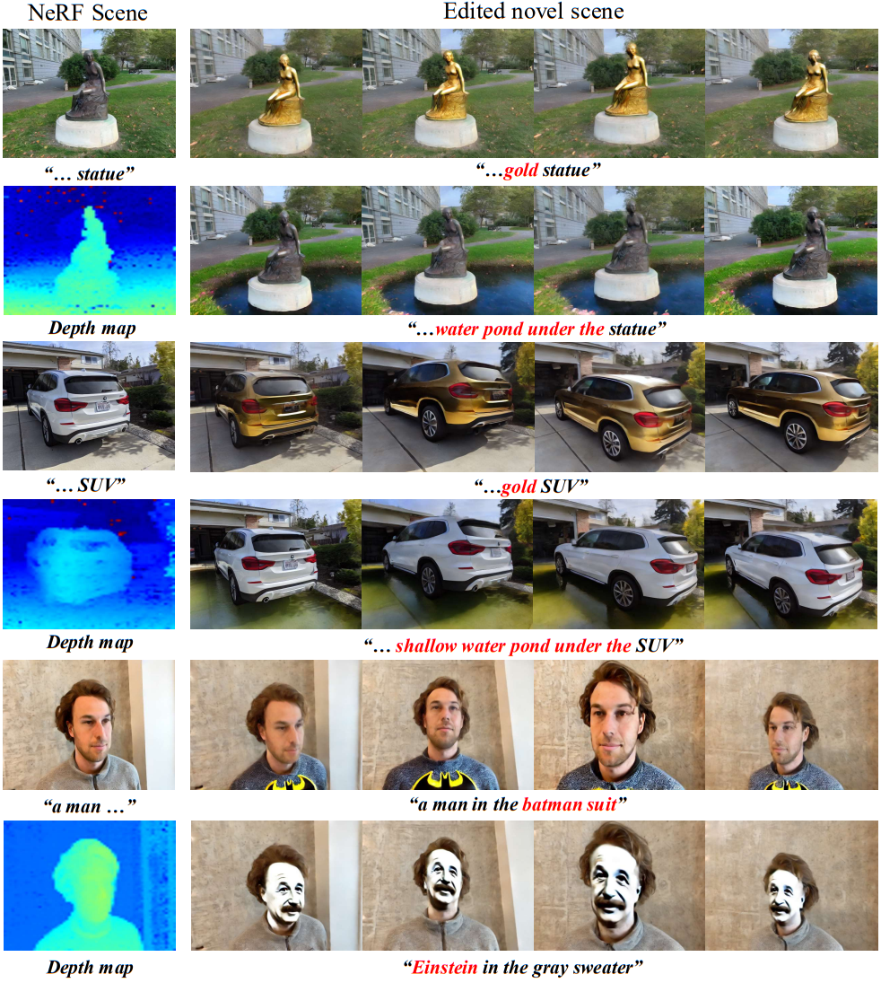 [2310.02712] ED-NeRF: Efficient Text-Guided Editing of 3D Scene using ...