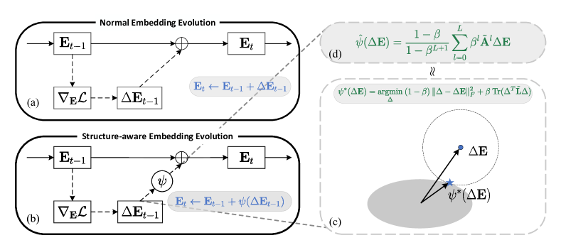 [2310.03032] Graph-enhanced Optimizers for Structure-aware ...