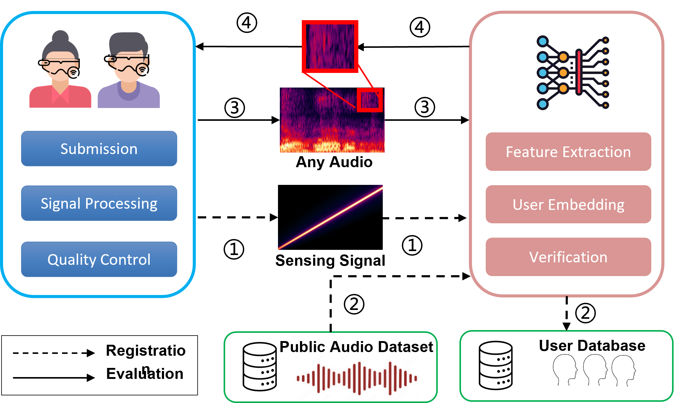 [2310.03162] Metaverse CAN: Embracing Continuous, Active, and Non-intrusive Biometric ...