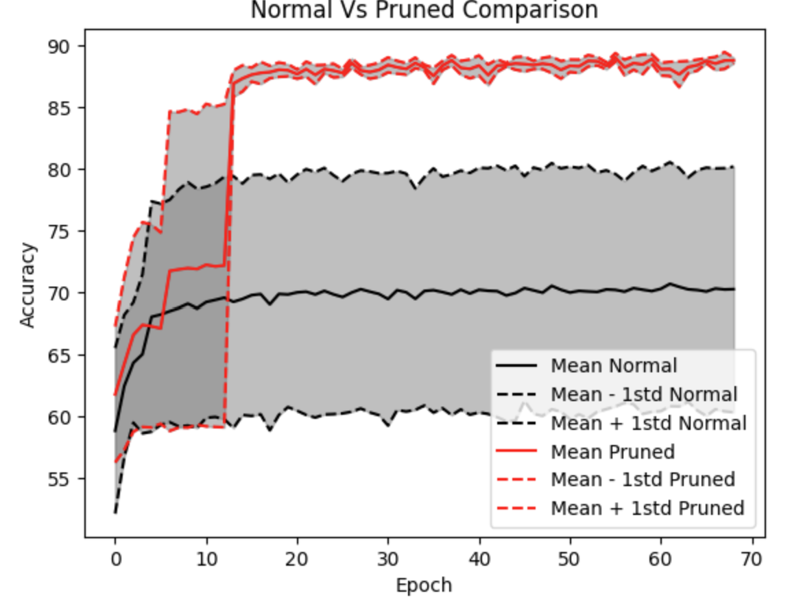 [2310.03165] Enhancing Accuracy in Deep Learning Using Random Matrix Theory