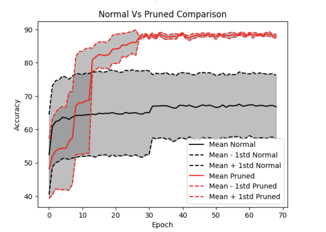 [2310.03165] Enhancing Accuracy in Deep Learning Using Random Matrix Theory