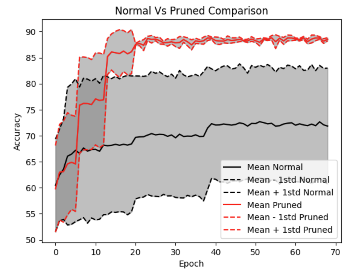 [2310.03165] Enhancing Accuracy in Deep Learning Using Random Matrix Theory