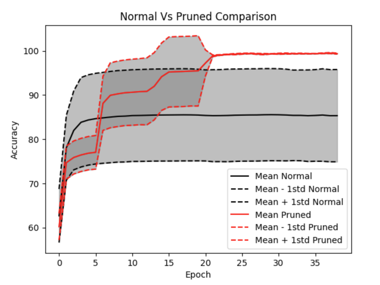 [2310.03165] Enhancing Accuracy in Deep Learning Using Random Matrix Theory