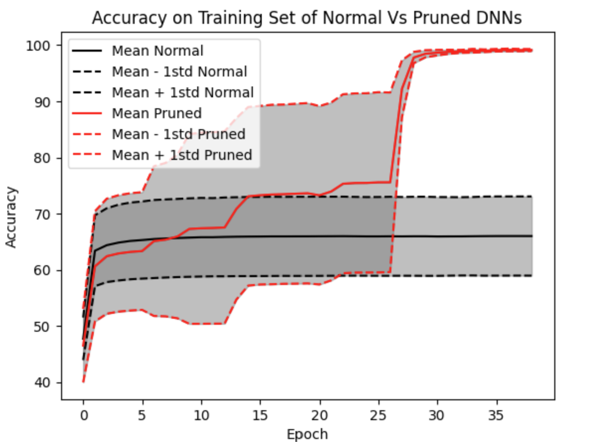 [2310.03165] Enhancing Accuracy in Deep Learning Using Random Matrix Theory