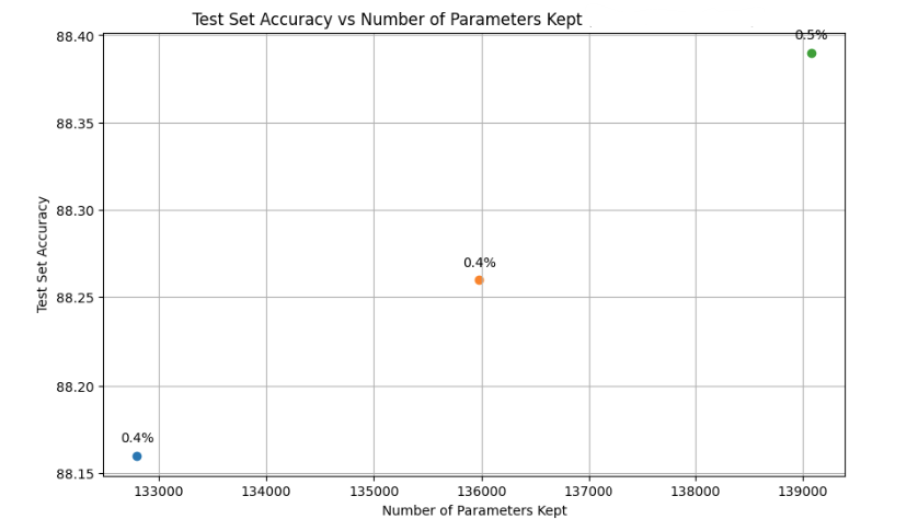 [2310.03165] Enhancing Accuracy in Deep Learning Using Random Matrix Theory