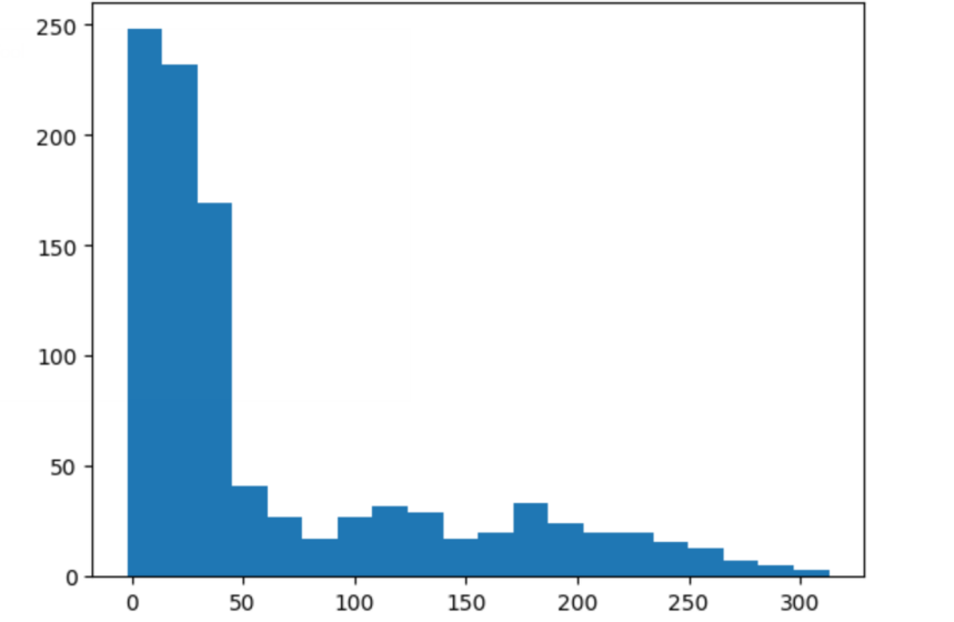 [2310.03165] Enhancing Accuracy in Deep Learning Using Random Matrix Theory
