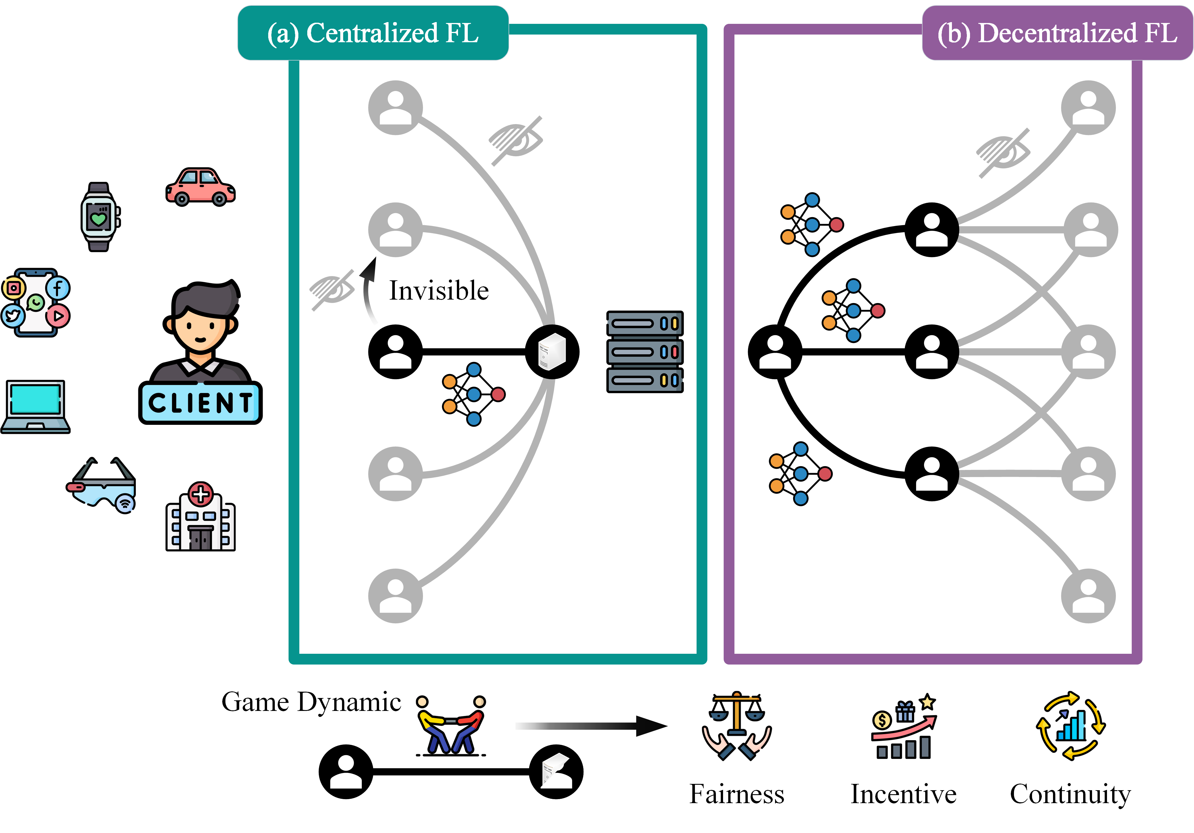 [2310.03178] Digital Ethics in Federated Learning