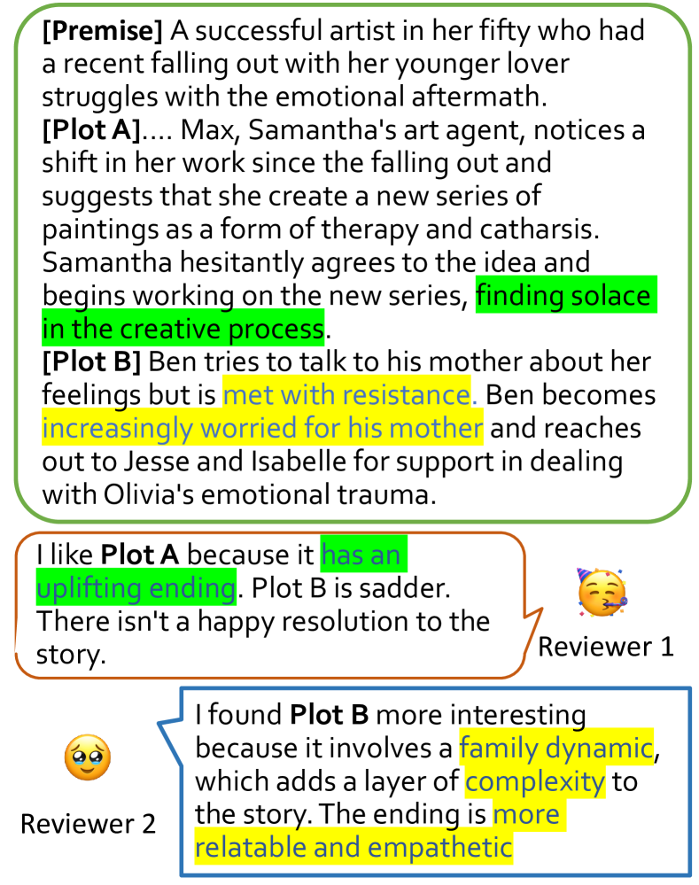 [2310.03304] Learning Personalized Story Evaluation