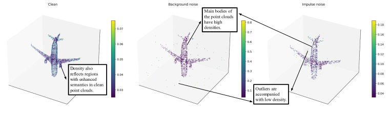 [2310.03360] CSI: Enhancing the Robustness of 3D Point Cloud ...