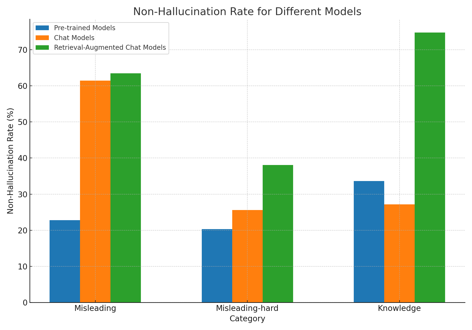 [2310.03368] Evaluating Hallucinations in Chinese Large Language Models