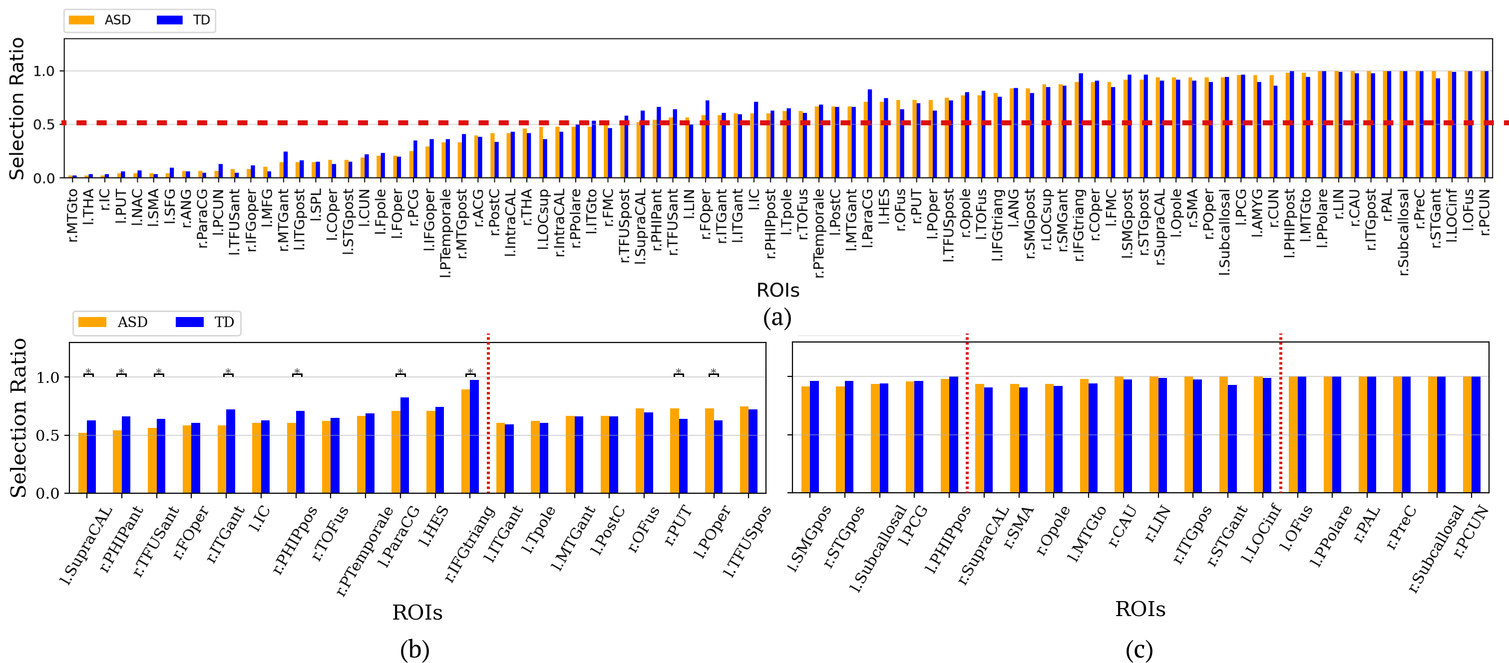 [2310.03404] EAG-RS: A Novel Explainability-guided ROI-Selection ...