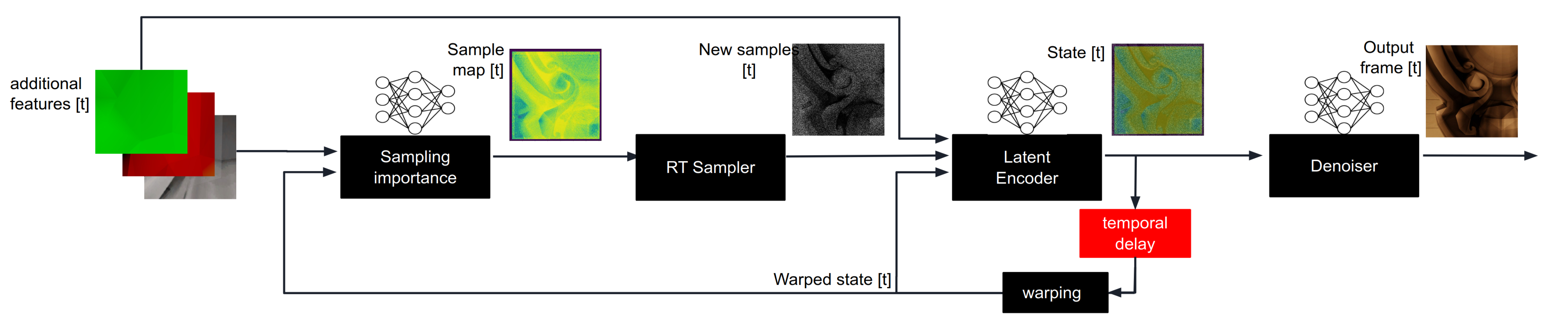 [2310.03507] RL-based Stateful Neural Adaptive Sampling and Denoising for Real-Time Path Tracing