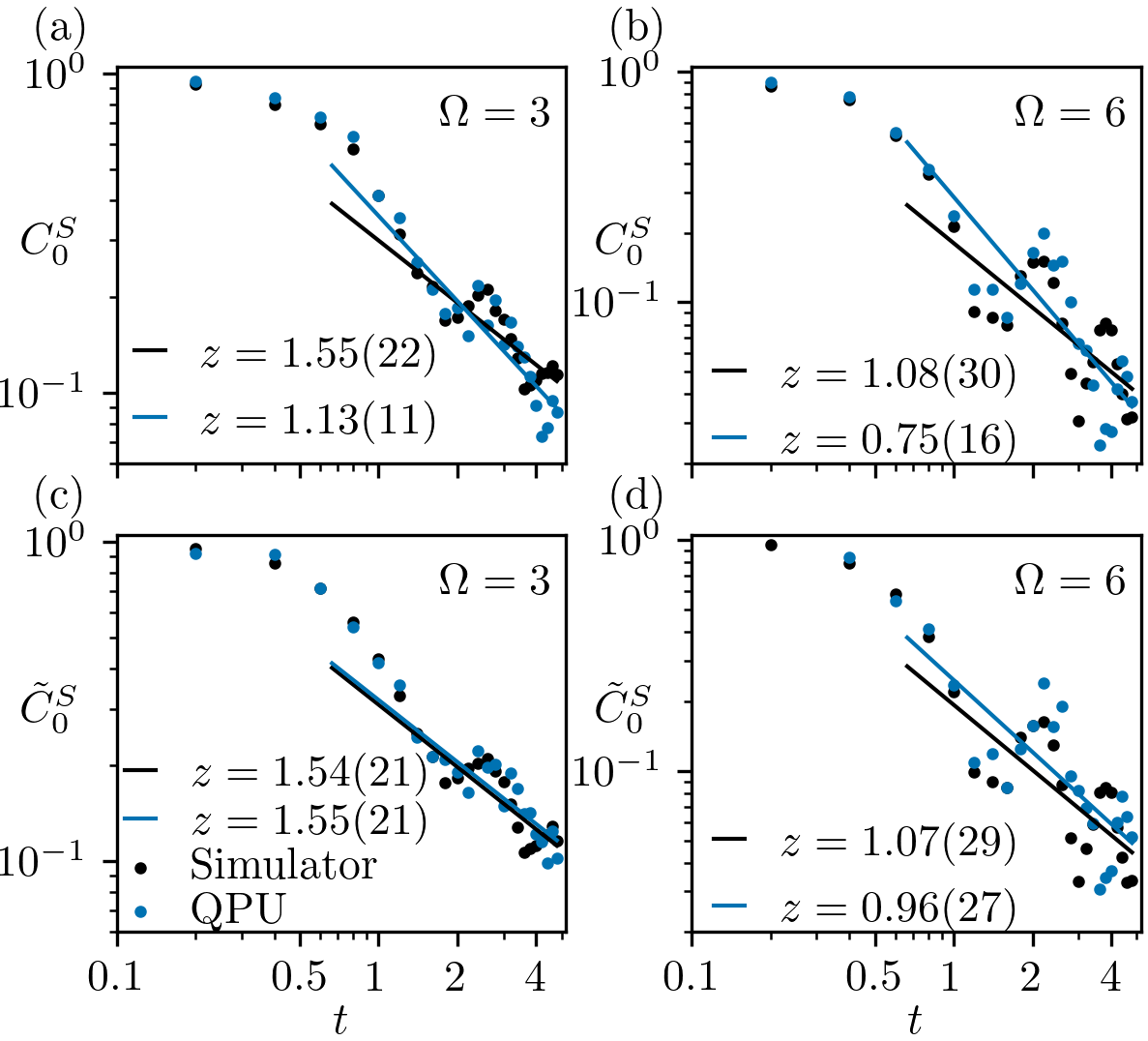 [2310.03924] Problem-tailored Simulation of Energy Transport on Noisy Quantum Computers
