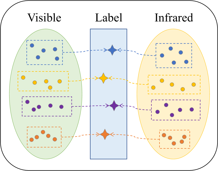 [2310.04122] VI-Diff: Unpaired Visible-Infrared Translation Diffusion ...