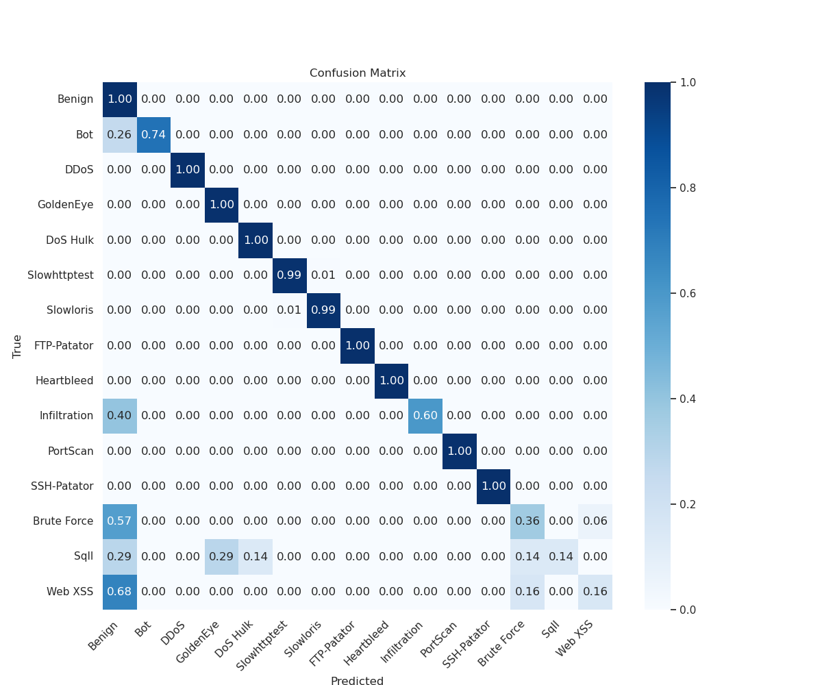 [2310.04197] Threat Trekker: An Approach to Cyber Threat Hunting