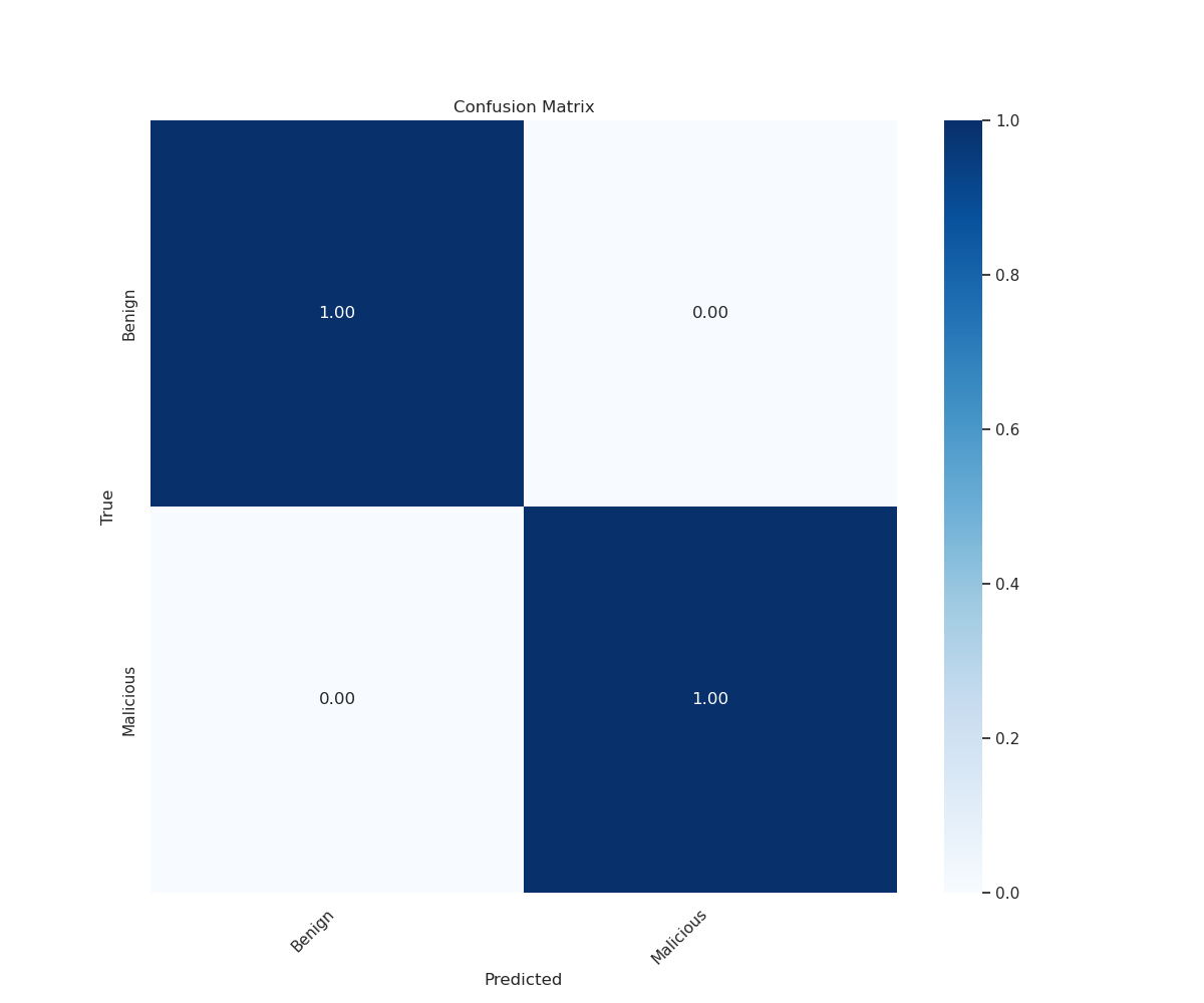 [2310.04197] Threat Trekker: An Approach to Cyber Threat Hunting