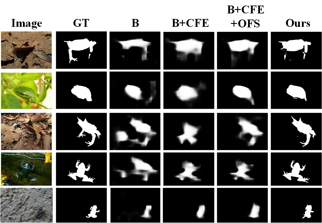 [2310.04253] Collaborative Camouflaged Object Detection: A Large-Scale Dataset and Benchmark