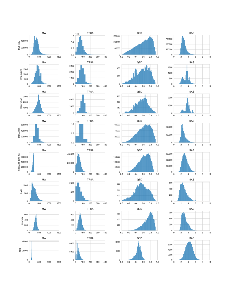 [2310.04292] Towards Foundational Models for Molecular Learning on Large-Scale Multi-Task Datasets