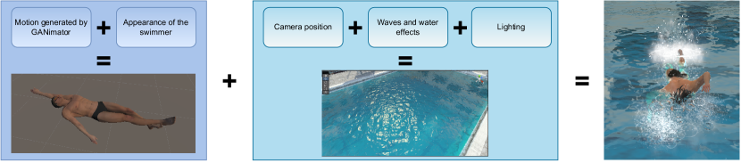 [2310.04360] SwimXYZ: A large-scale dataset of synthetic swimming ...