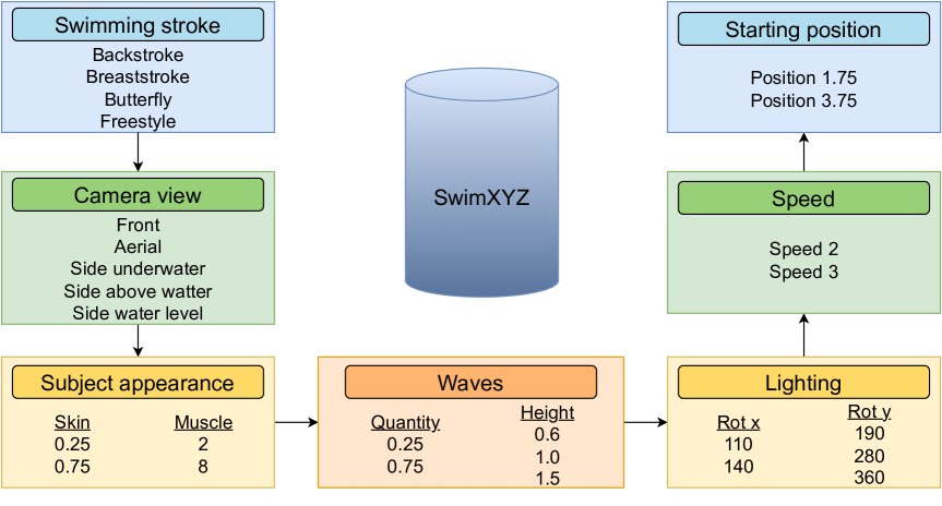 [2310.04360] SwimXYZ: A large-scale dataset of synthetic swimming ...