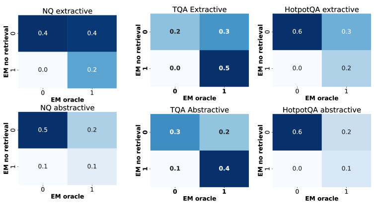 [2310.04408] RECOMP: Improving Retrieval-Augmented LMs with Compression and Selective Augmentation
