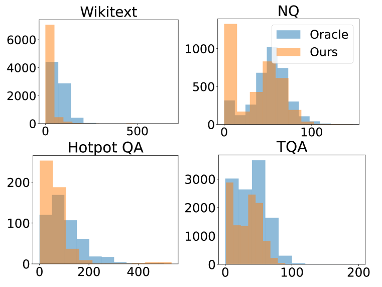 [2310.04408] RECOMP: Improving Retrieval-Augmented LMs with Compression and Selective Augmentation