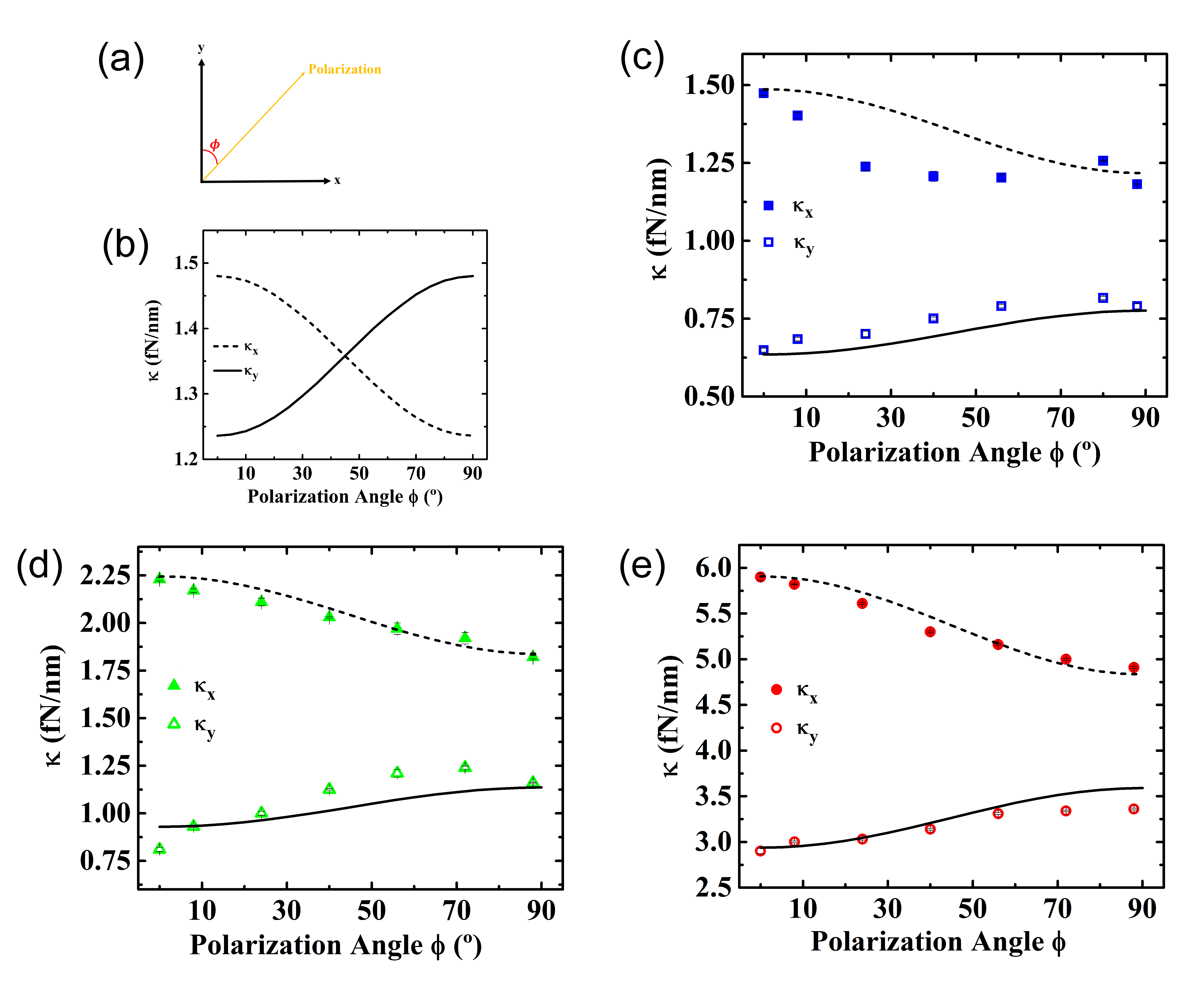 [2310.04555] Optical trapping and manipulation of fluorescent polymer ...