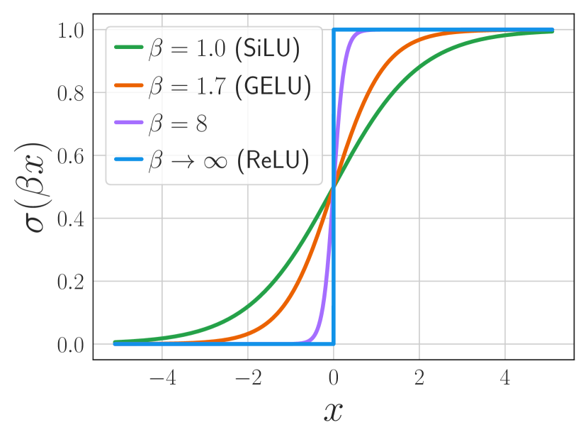 [2310.04564] ReLU Strikes Back: Exploiting Activation Sparsity in Large ...