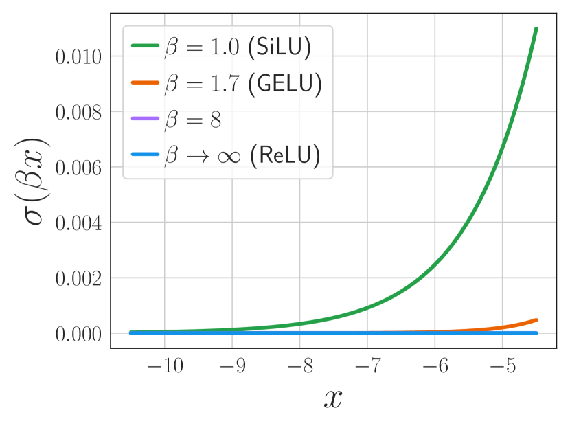 [2310.04564] ReLU Strikes Back: Exploiting Activation Sparsity in Large ...