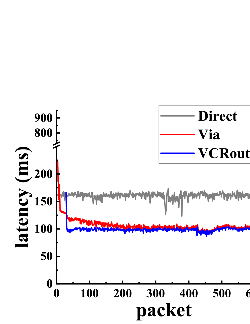 [2310.05054] Low-Latency Video Conferencing System for Geo-Distributed Data Centers