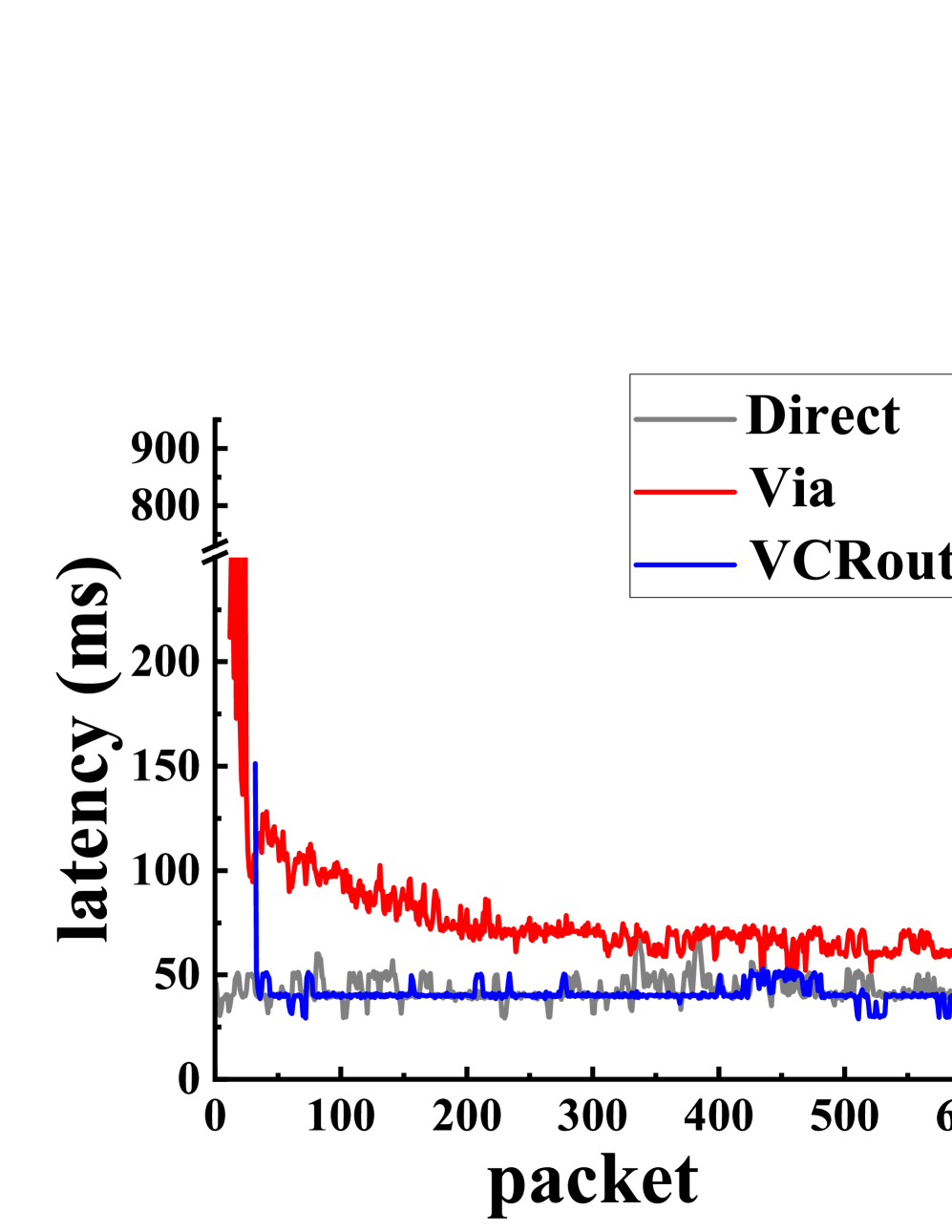 [2310.05054] Low-Latency Video Conferencing System for Geo-Distributed Data Centers