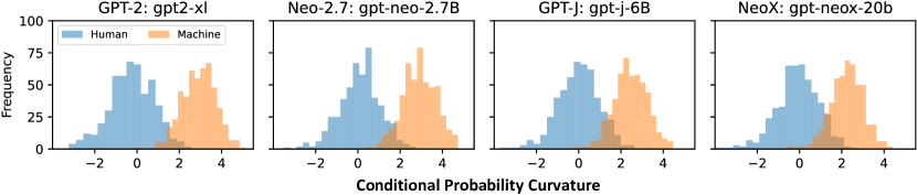 [2310.05130] Fast-DetectGPT: Efficient Zero-Shot Detection of Machine-Generated Text via ...