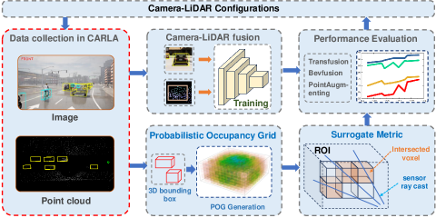 [2310.05245] Influence of Camera-LiDAR Configuration on 3D Object ...