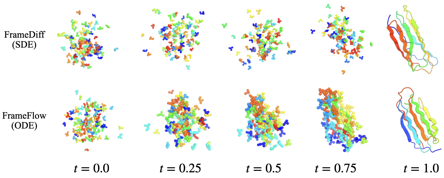 [2310.05297] Fast protein backbone generation with SE(3) flow matching